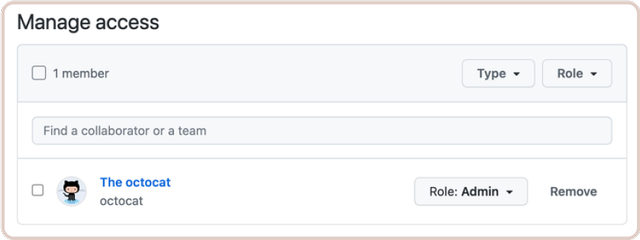 Permit Share-If - Prebuilt, Embeddable Access Sharing Components